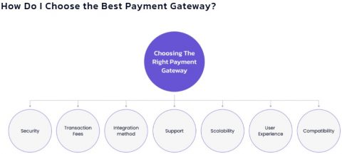 How to Integrate Payment Gateway in Asp.net - C-Metric Solutions