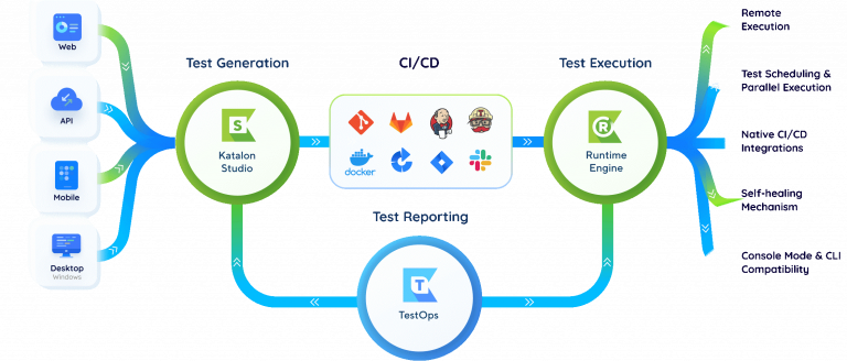 301 Moved Permanently