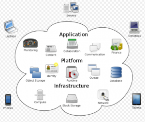 AWS Global Infrastructure: Understand the Availability of Zones ...