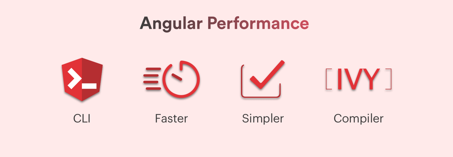 The Complete Guide Angular Performance Optimization In 2023?