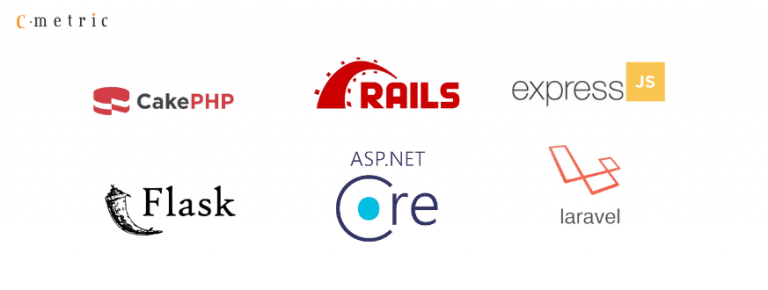 Wonder What Causes Digital Transformation Failure | C-Metric