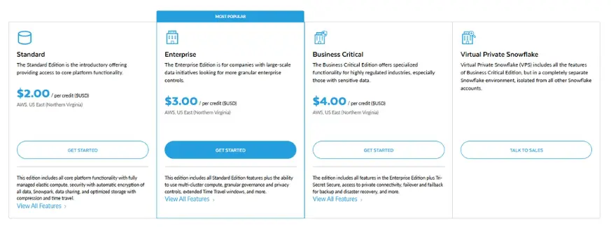 Azure Synapse vs Snowflake: Cost Comparison