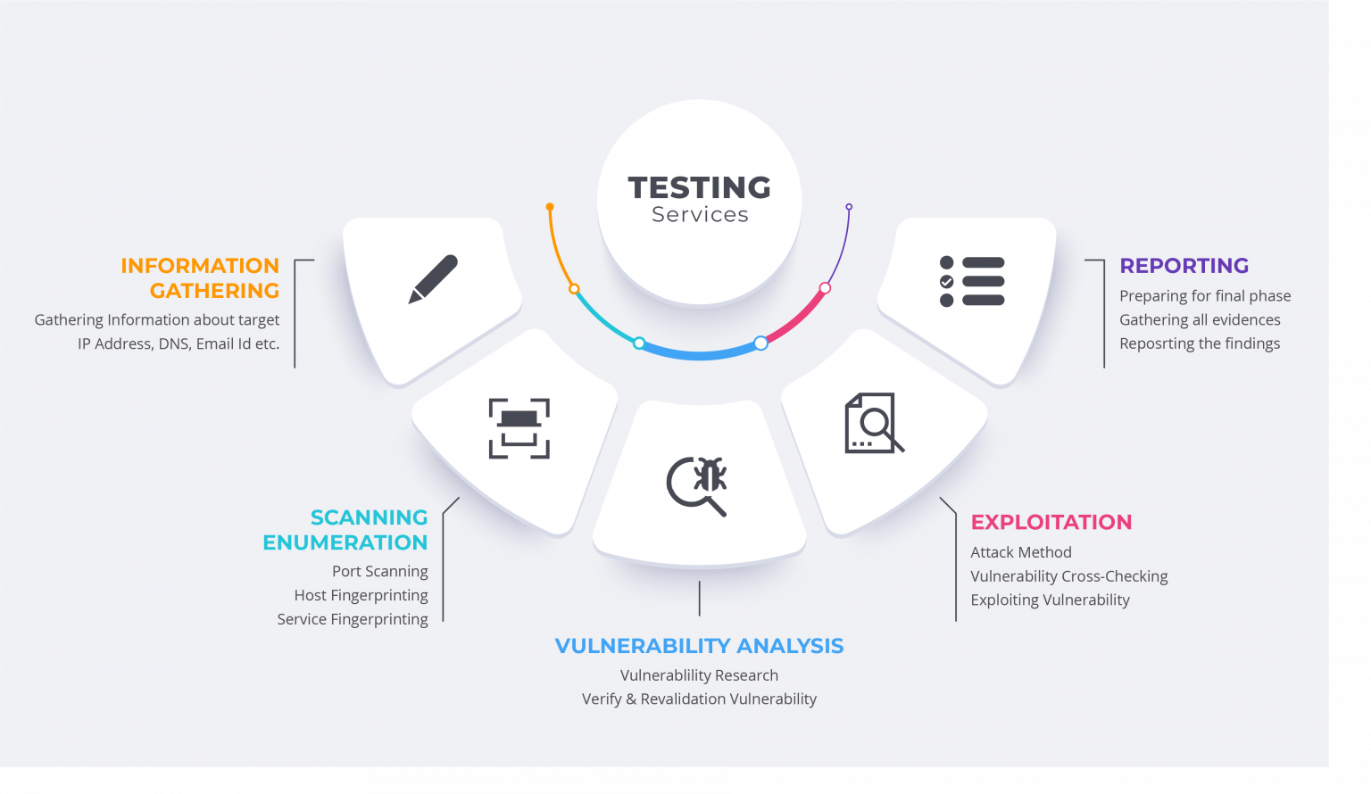 Security Testing Services USA - C-Metric