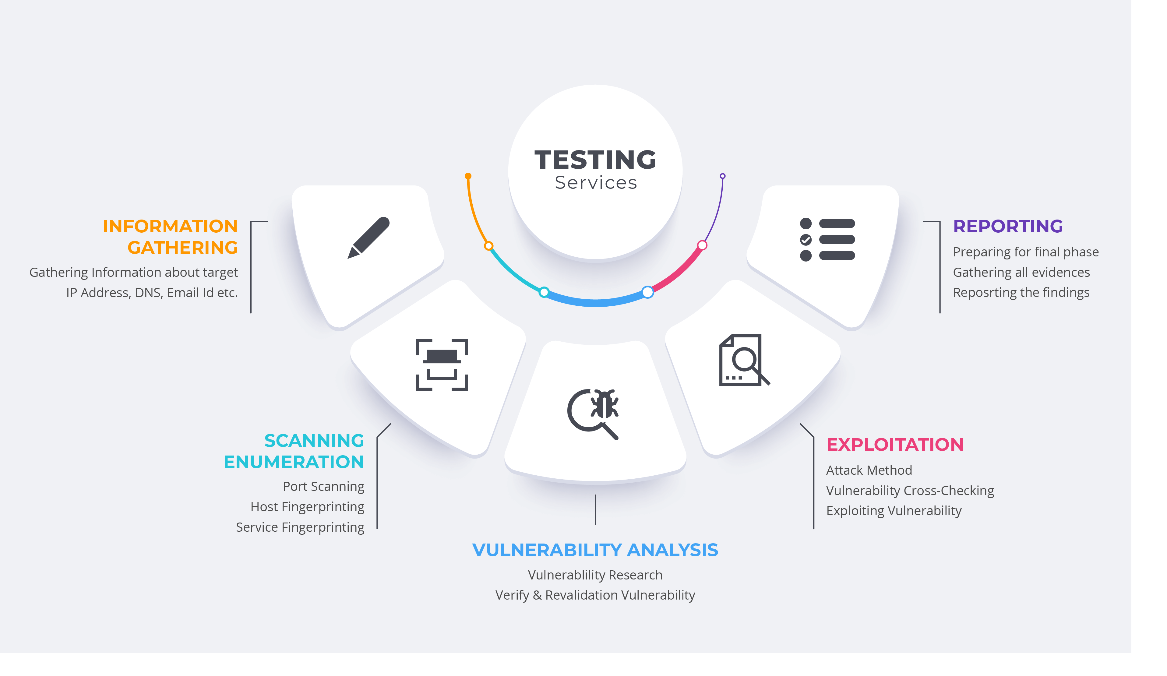 Security Testing Services USA - C-Metric